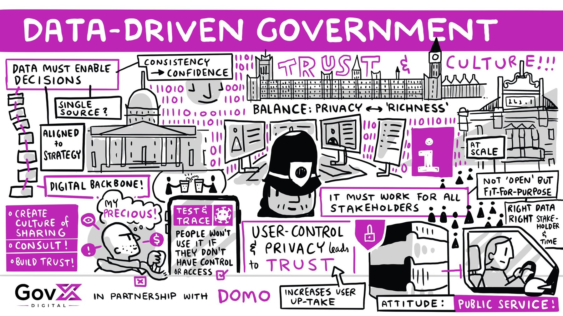 What does Data-Driven Government look like?