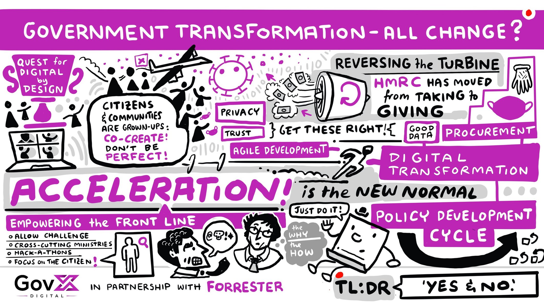 What are the foundations of successful Government Transformation?