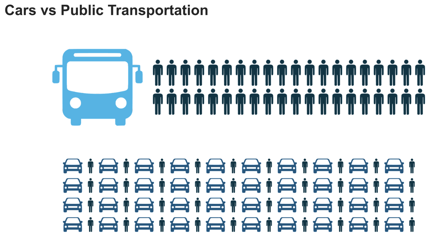 Data-driven decarbonisation to improve public transport