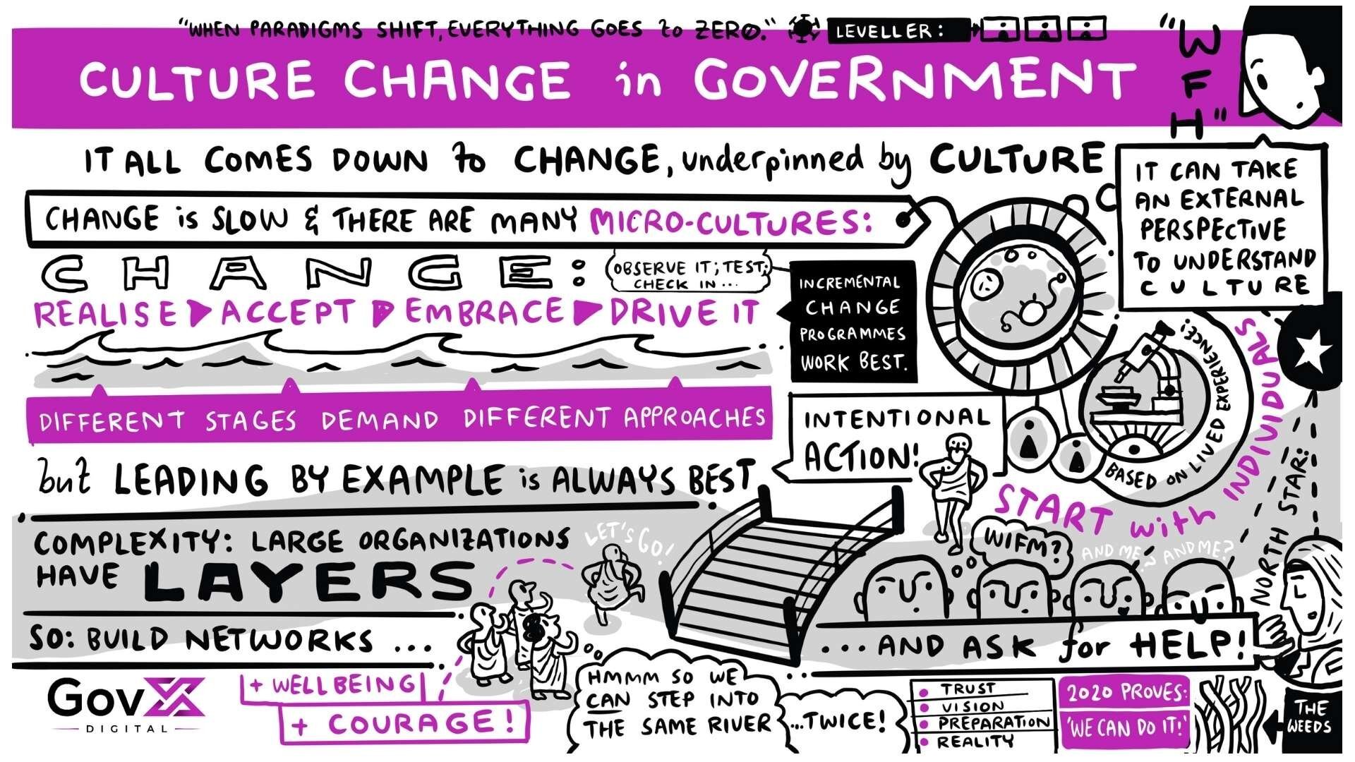 How to make culture change happen in Government