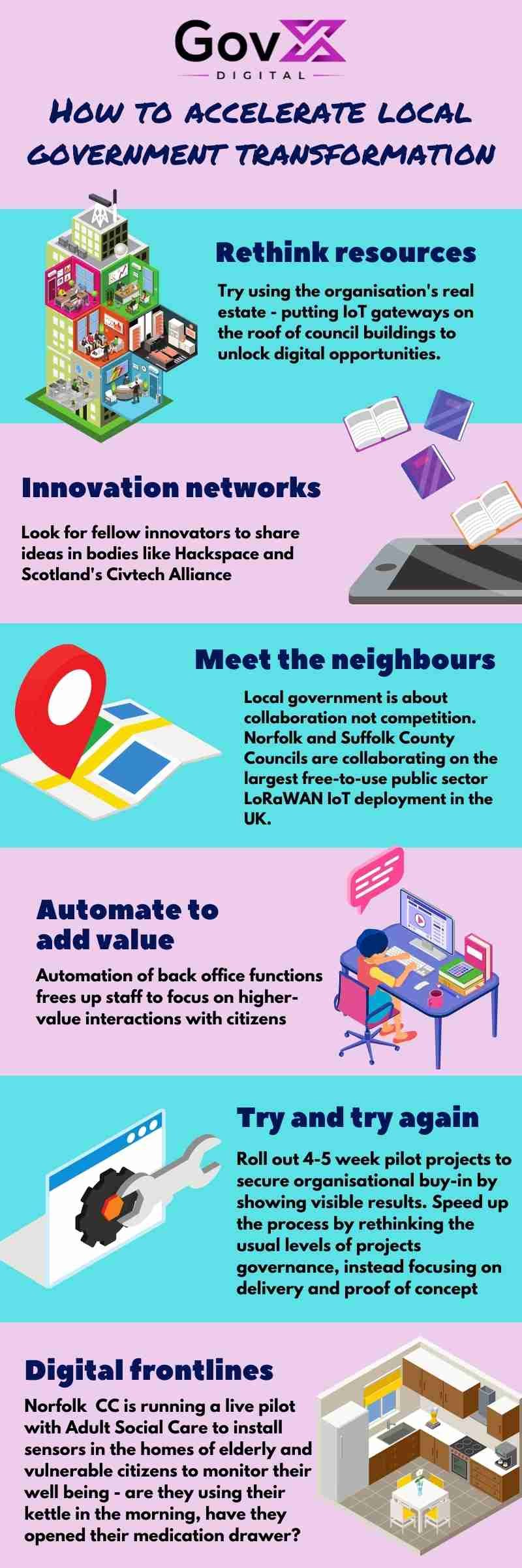 12 tips to accelerate local government transformation
