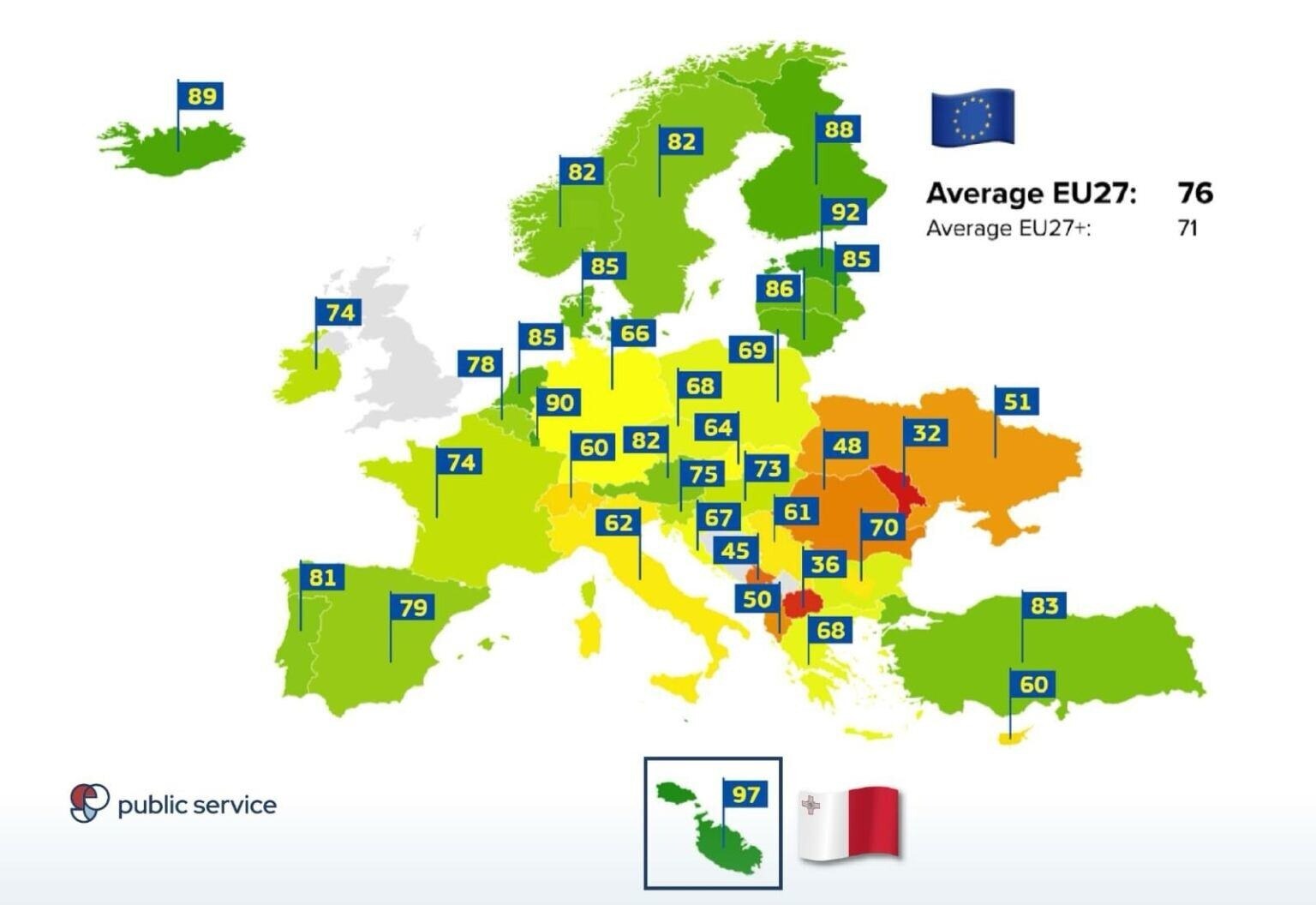 Malta tops EU eGovernment benchmark, says new report